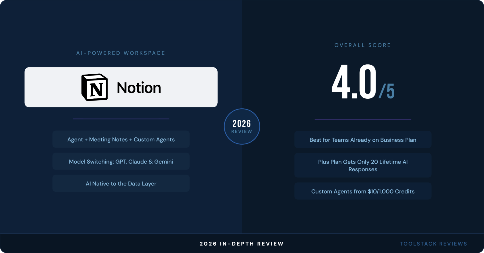 Notion AI Review 2026: Is the AI Upgrade Actually Worth It?